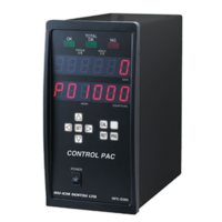 Controllers - MC Machinery